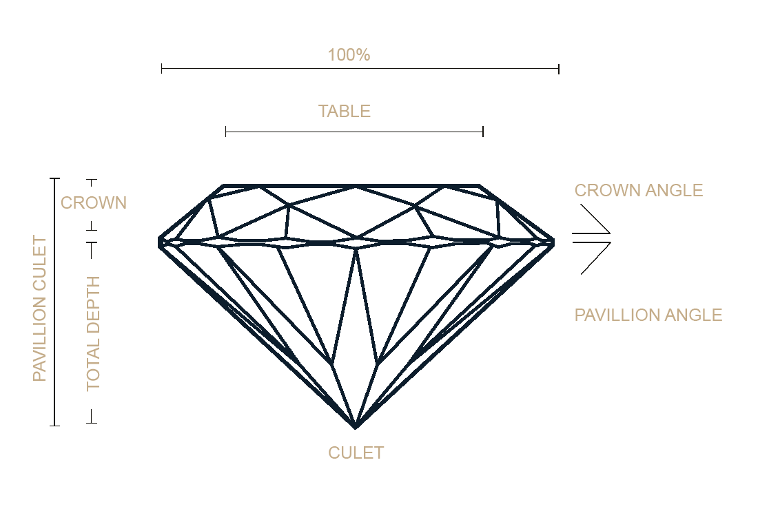 Diamond Cut - Jewellery Services