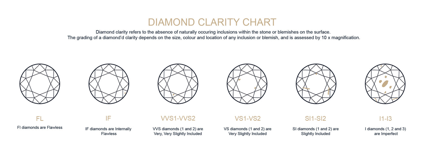 Diamond Clarity - Jewellery Services