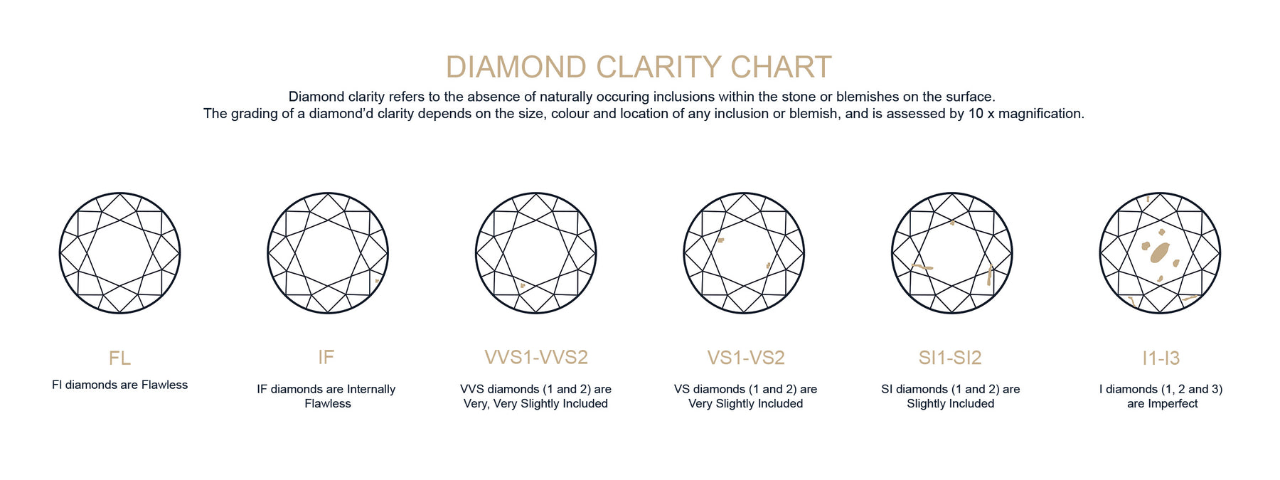 Diamond Clarity - Jewellery Services