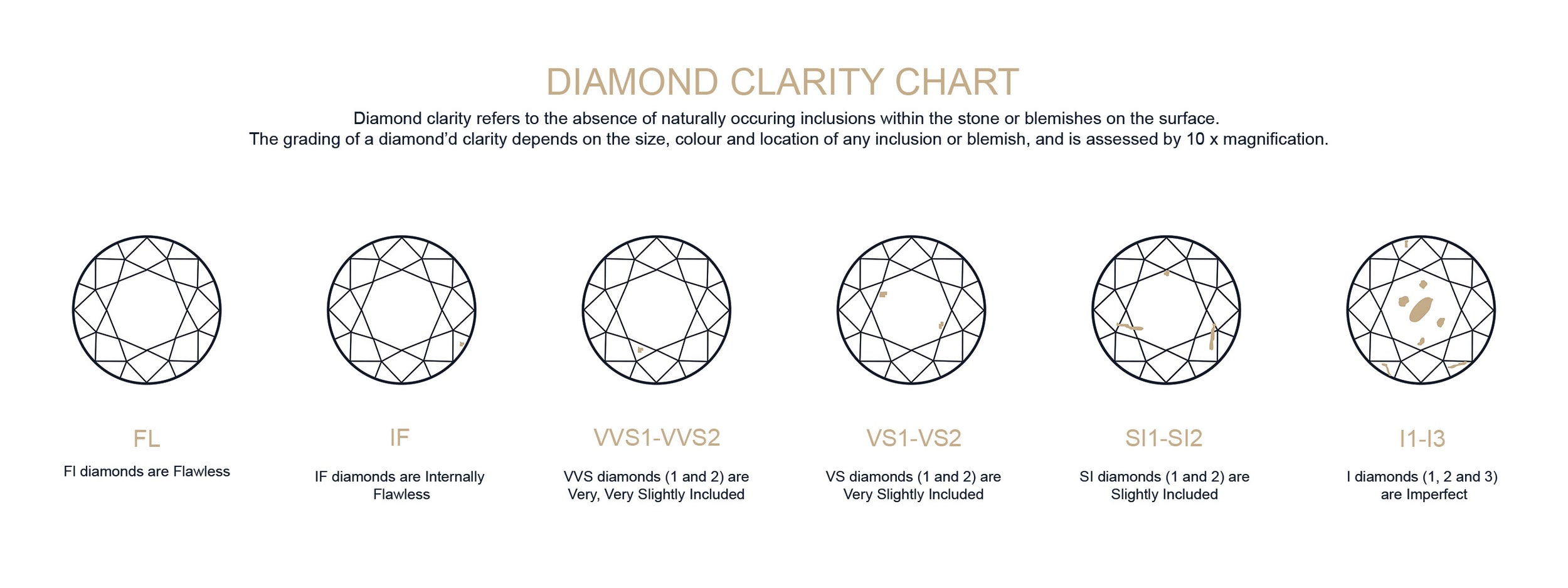Diamond Clarity - Jewellery Services