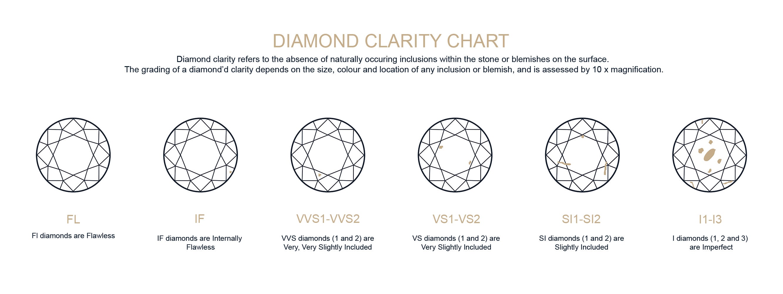 Diamond Clarity - Jewellery Services